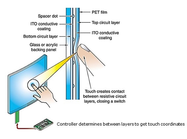 Implementing Resistive Touchscreens | DigiKey Implementing Resistive Touchscreens | DigiKey